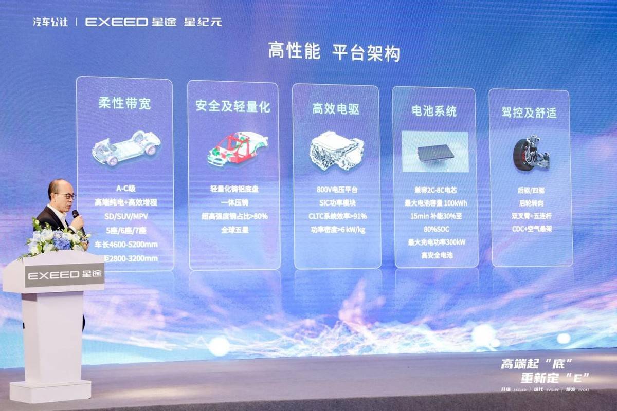配得上“世界级产品”之名？奇瑞星途星纪元E0X平台解读_搜狐汽车_搜狐网