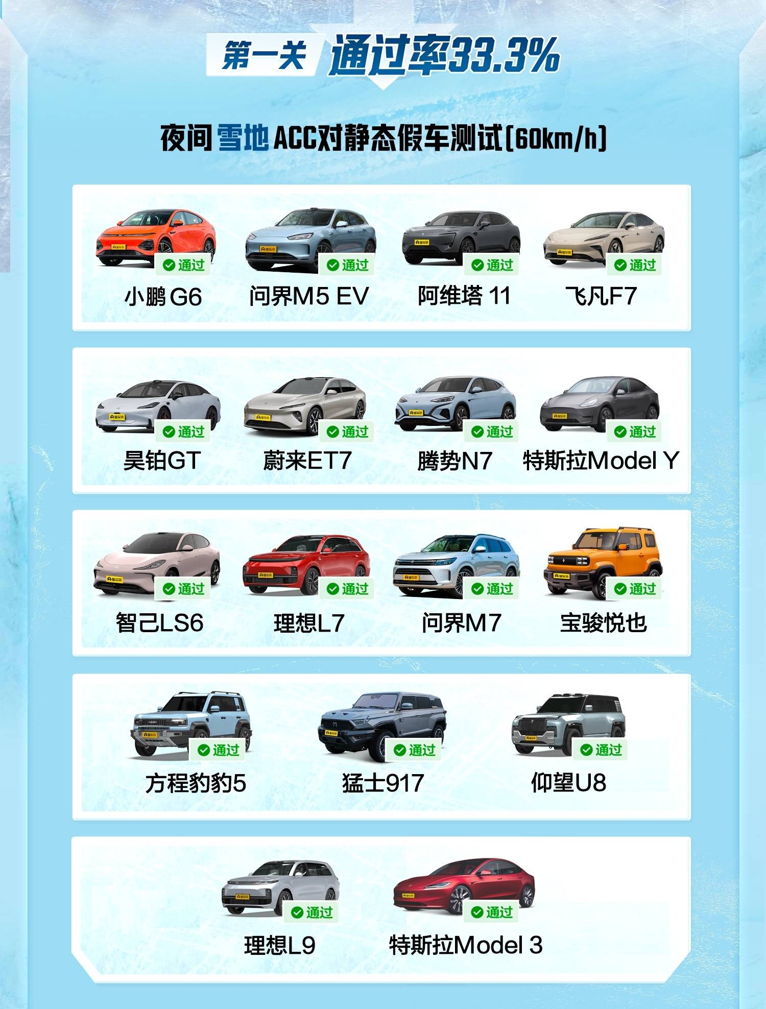 比亚迪实力惊艳全场，腾势N7、仰望U8在懂车帝2023ACC冬测连闯三关_搜狐汽车_搜狐网