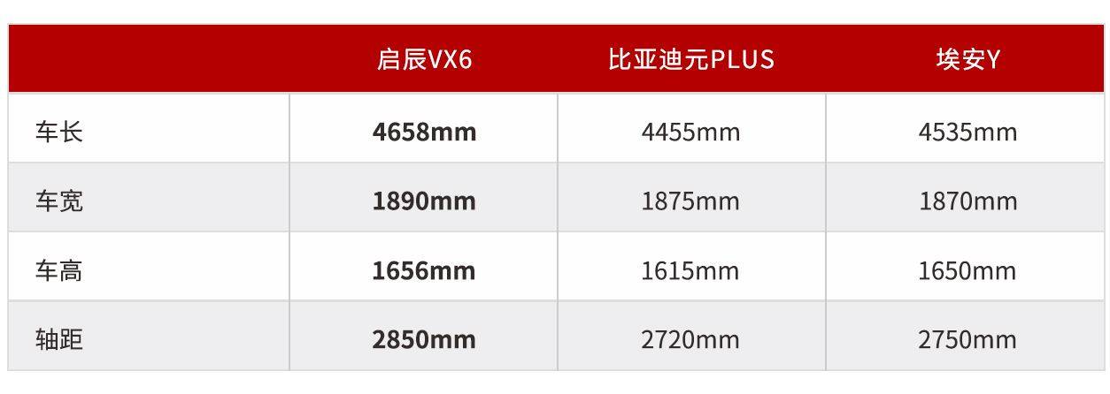 这拉风的造型，卓越的空间 新能源SUV启辰VX6起售15万元_搜狐汽车_搜狐网