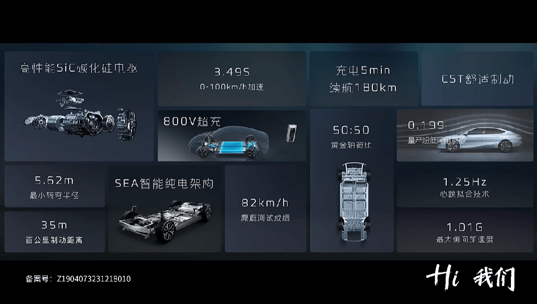 心动不如行动！银河E8预售18.8万元，3.49S极速破百！_搜狐汽车_搜狐网