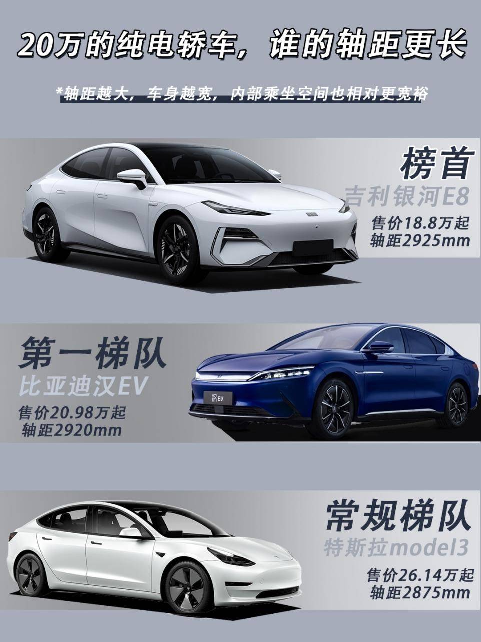 比亚迪汉EV市场地位不保，银河E8惊艳预售仅18.8万元_搜狐汽车_搜狐网