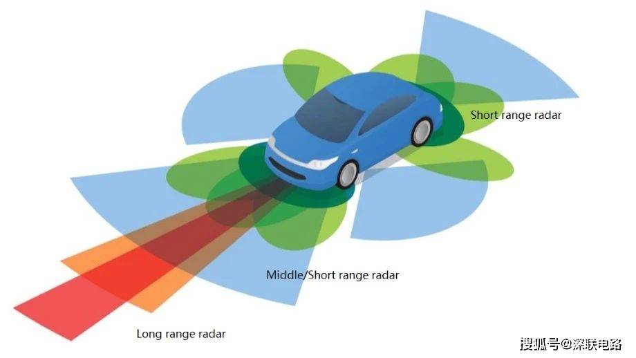 汽车雷达线路板厂之常用车载雷达的区别，带你了解_搜狐汽车_搜狐网