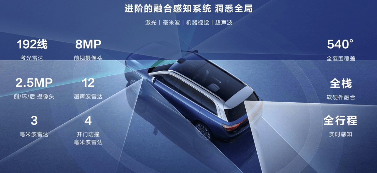 全方面碾压理想L9 却只贵一万？问界M9有哪些有实力的看点？_搜狐汽车_搜狐网