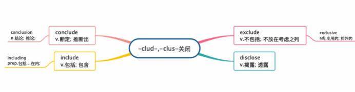 科学记忆手册|词根词缀7：-ceive-,-cept-_内容