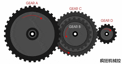涨知识|如何计算变速箱传动比？_搜狐汽车_搜狐网