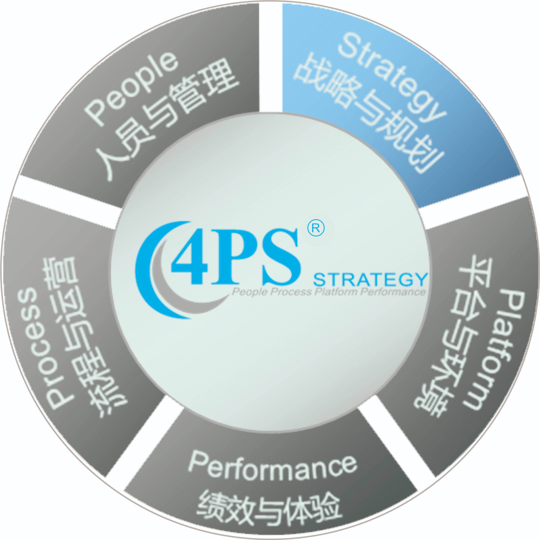 4PS标准指标剖析：呼叫中心服务水平（N秒人工接通率）_the