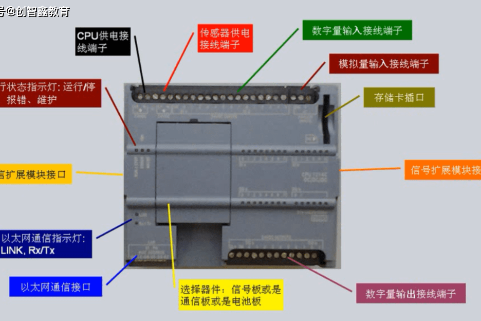 创智鑫教育|西门子S7-1200PLC的硬件第二篇_存储器_指示灯_工作