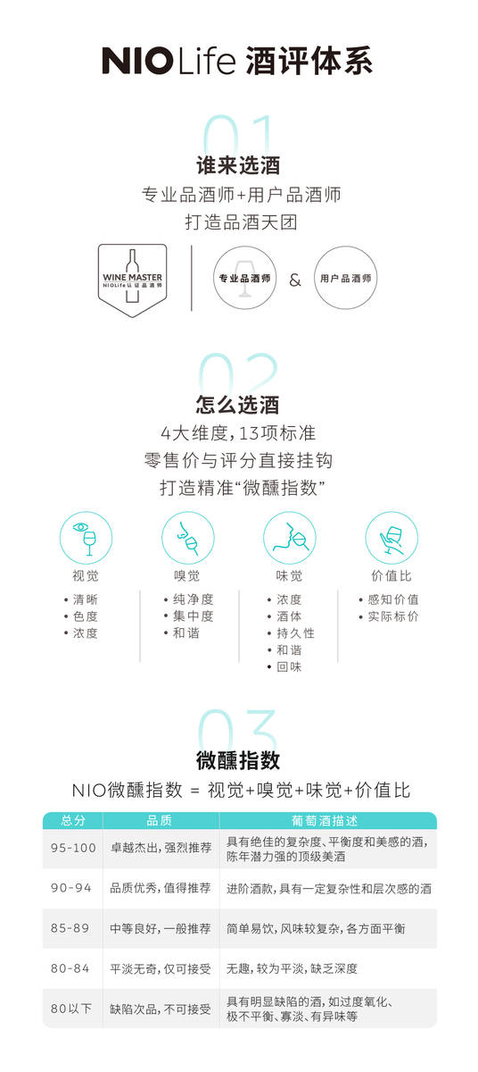 蔚来原创生活方式品牌NIO Life推出NIO BAR微醺俱乐部