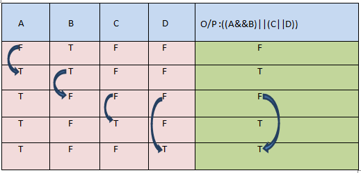 MCDC — 修正判定条件覆盖_布尔