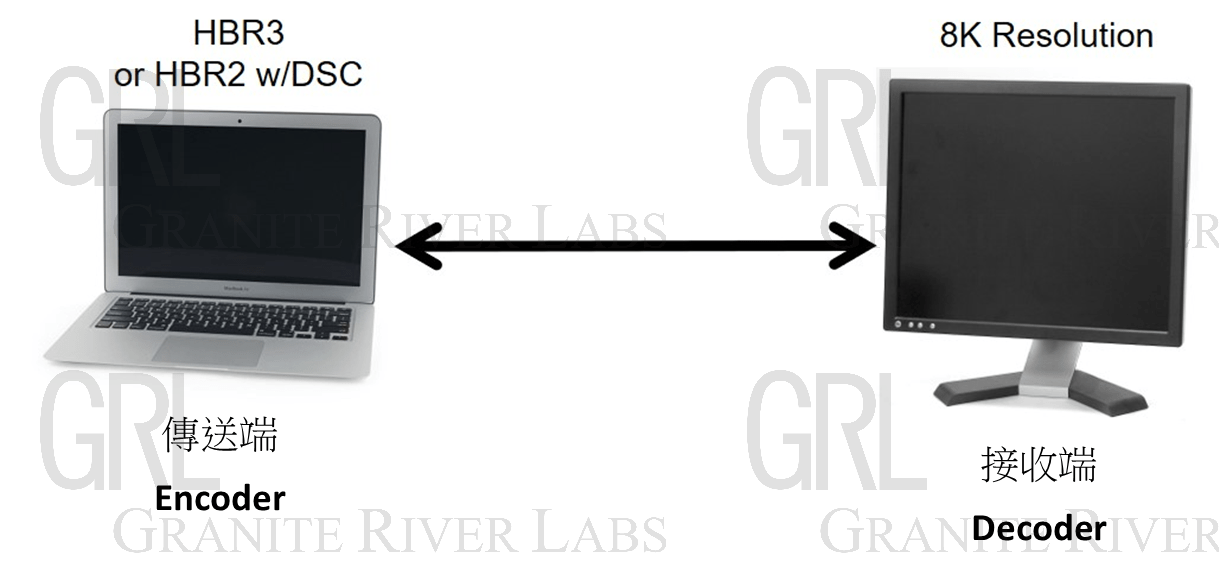 VESA DSC 技术剖析（Display Stream Compression 影像压缩传输）_接收端