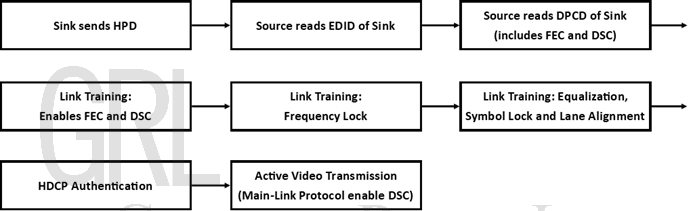 VESA DSC 技术剖析（Display Stream Compression 影像压缩传输）_接收端