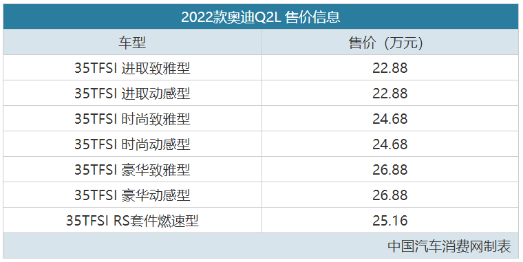 2021成都车展：新款奥迪Q2L售22.88万起_搜狐汽车_搜狐网