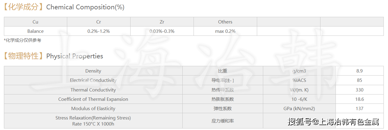 铜铬鋯合金C18400对应材质/导热性-搜狐大视野-搜狐新闻