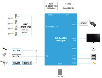 Ansys EMI 瞬态联合仿真方法_WiFi