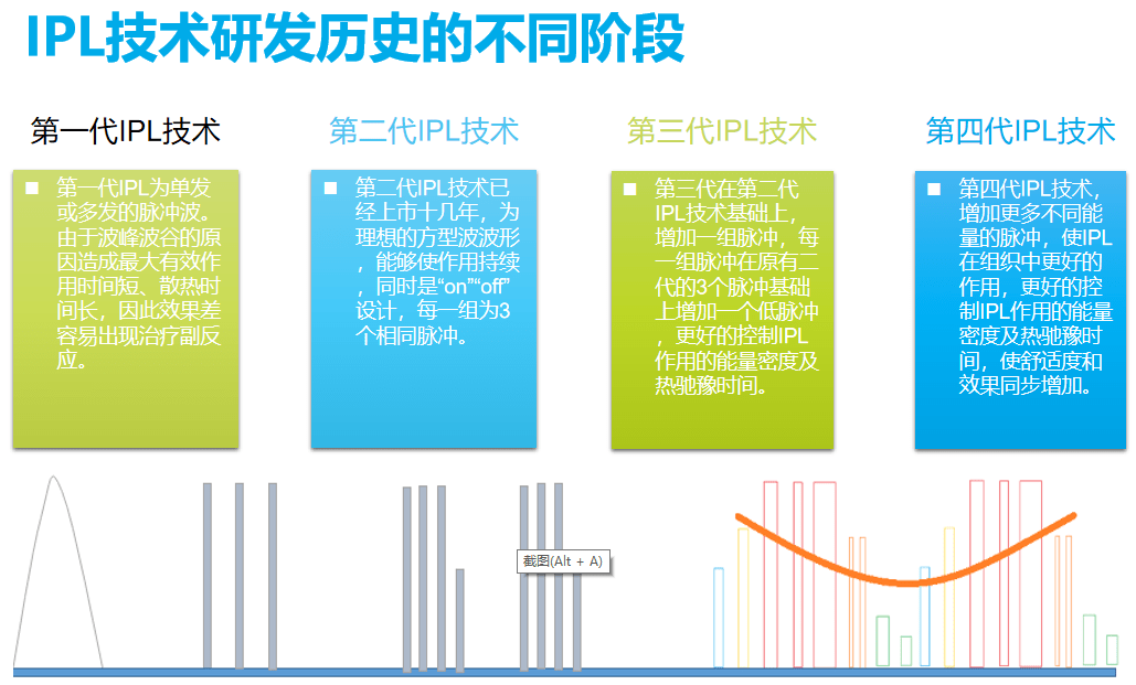 强脉冲光IPL治疗干眼的效果行不行？有没有副作用？_Eyesis