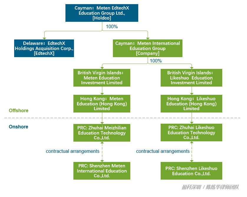 论Merger Sub在美联英语美股SPAC上市中的运用和价值_合并_EdTechX_merger