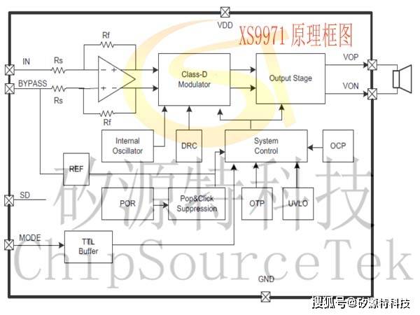 ChipSourceTek矽源特XS9971-搜狐大视野-搜狐新闻