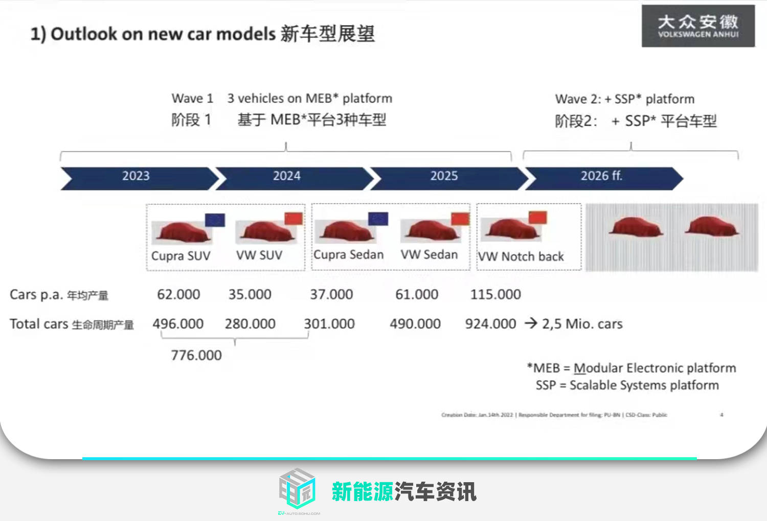 导入MEB+SSP平台 大众汽车(安徽)产品规划曝光_车型_Cupra_品牌
