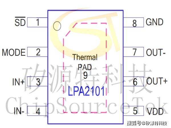 矽源特科技ChipSourceTek-LPA2101-搜狐大视野-搜狐新闻
