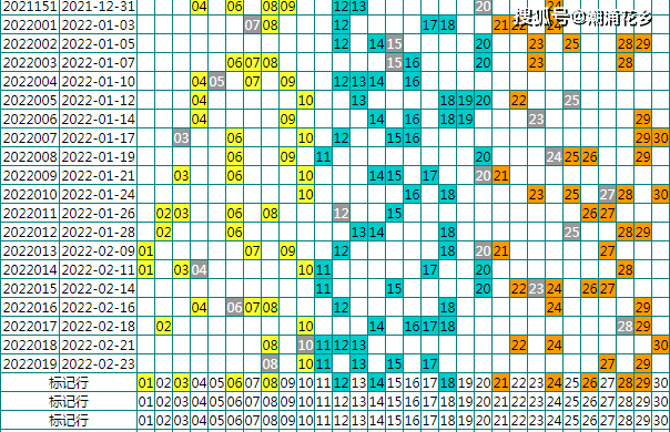 七乐彩第2022020期推荐号码_同尾_参考_情况