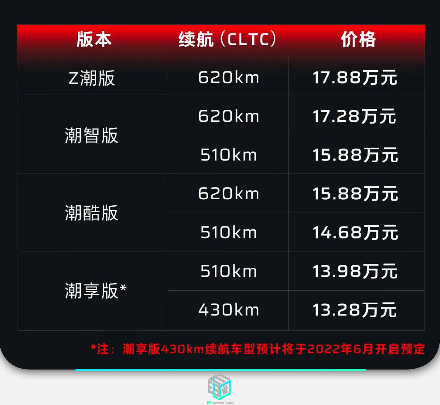 2022款合创Z03公布 13.28-17.88万元/4月9日开启预定_搜狐汽车_搜狐网