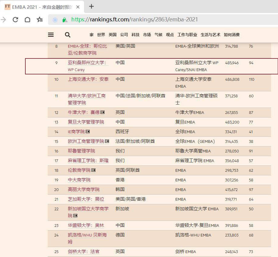 全球EMBA排名第9什么概念呢？_凯瑞_emba_金融财务