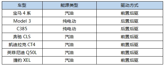 20万就能买到宽体轿跑 长安C385难道不比Model 3香多了？_搜狐汽车_搜狐网
