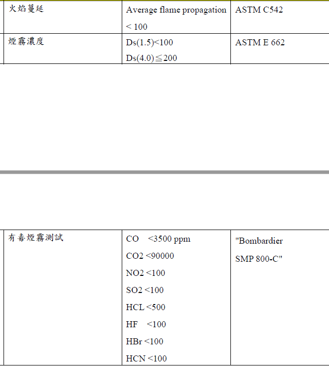 橡胶ASTM C542及ASTM E662及SMP 800-C防火烟雾毒性测试 - 气体汇
