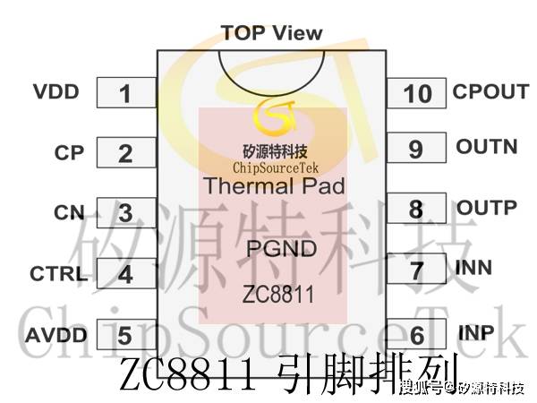 矽源特ChipSourceTek- ZC8811 ESOP10升压功放图集-搜狐大视野-搜狐新闻