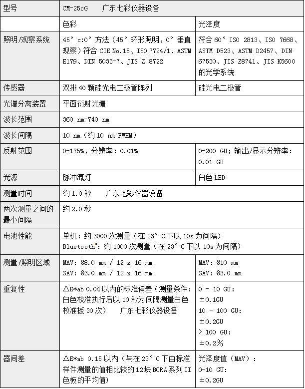 CM-25CG CM25CG光泽色差仪CM-2500C汽车测色计规格参数_搜狐汽车_搜狐网