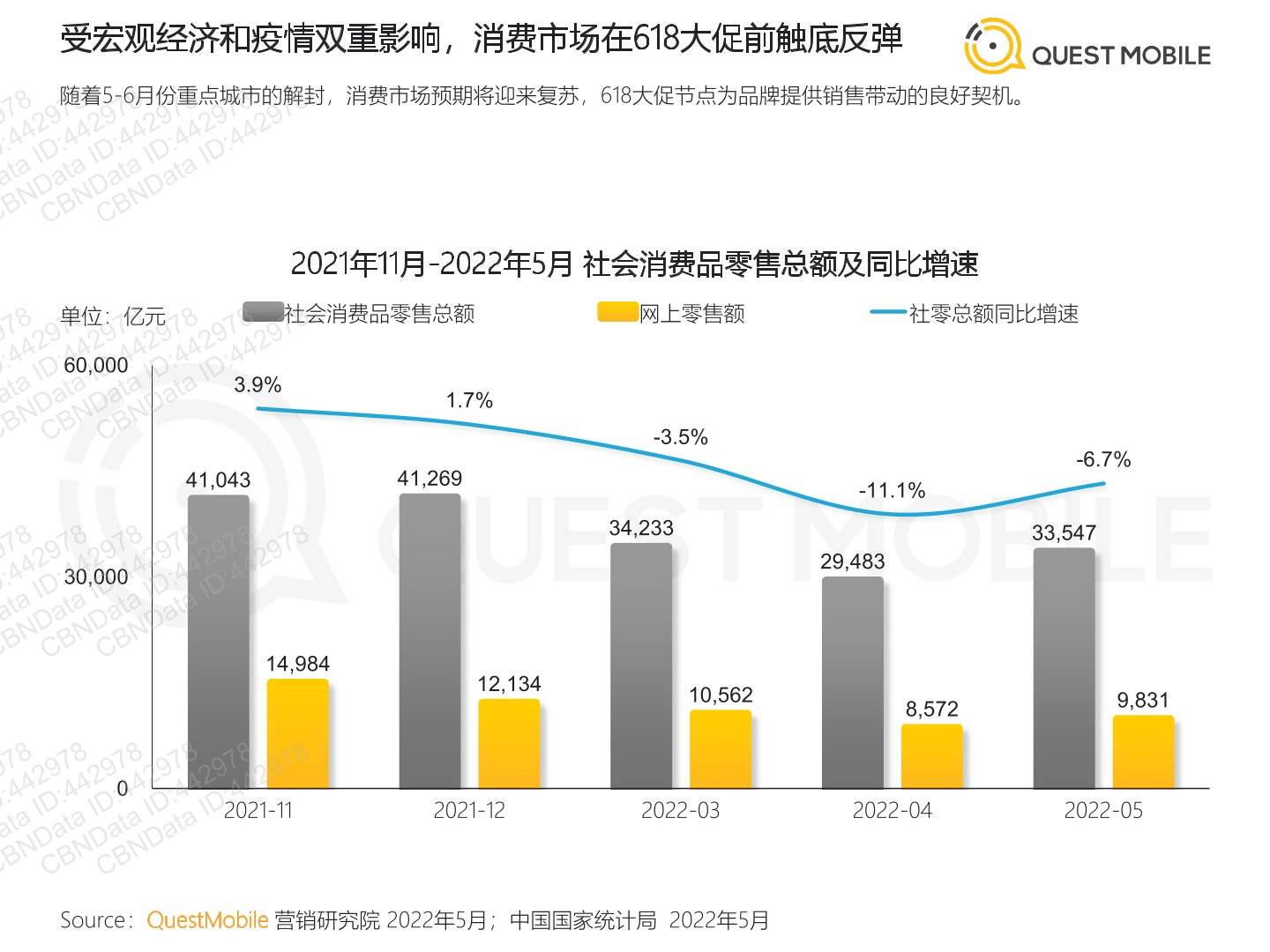 QuestMobile：2022年618洞察报告_搜狐汽车_搜狐网