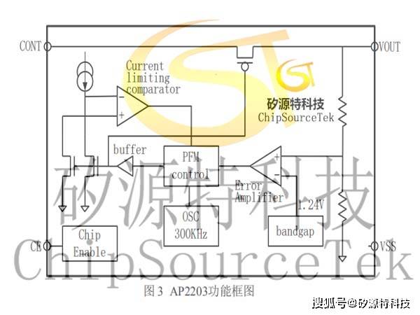 矽源特AP2203图文集-矽源特ChipSourceTek-搜狐大视野-搜狐新闻