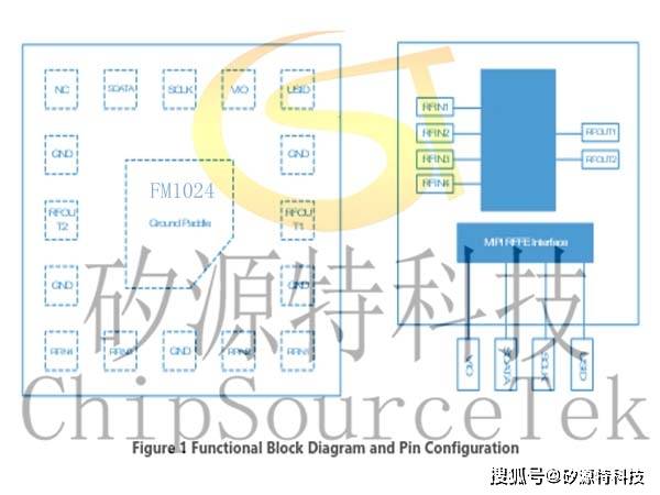 矽源特FM1024图文集-矽源特ChipSourceTek-搜狐大视野-搜狐新闻