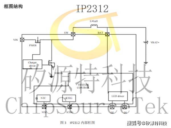 矽源特IP2312图文集-矽源特ChipSourceTek-搜狐大视野-搜狐新闻