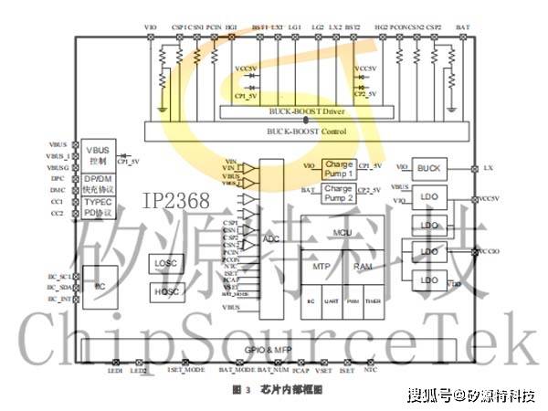 矽源特IP2368图文集-矽源特ChipSourceTek-搜狐大视野-搜狐新闻