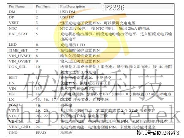 矽源特IP2326图文集-矽源特ChipSourceTek-搜狐大视野-搜狐新闻