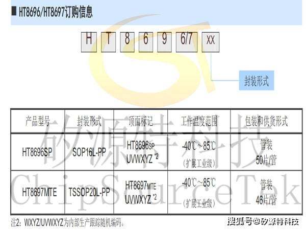 矽源特HT8697图文集-矽源特ChipSourceTek-搜狐大视野-搜狐新闻