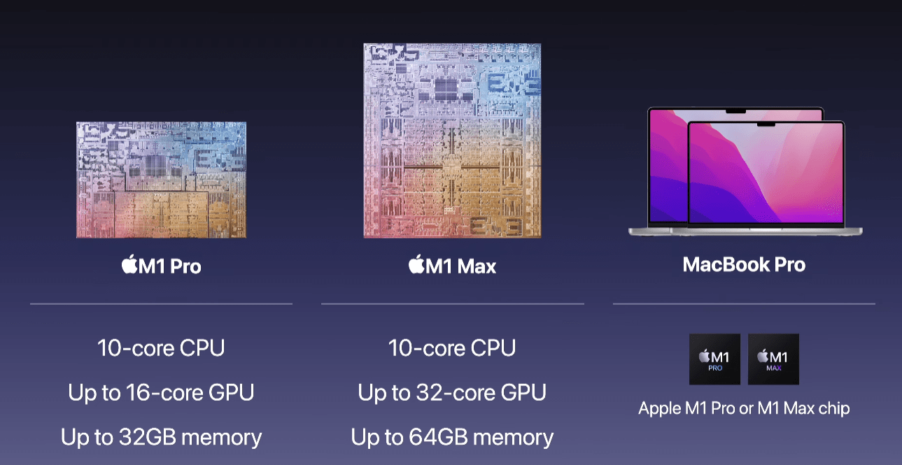 苹果M系列处理器全家桶介绍M1/M1Pro/M1Max/M1Ultra性能对比排名_芯片_Air_Ultra