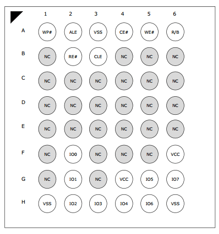 存储芯片NAND FLASH的封装有哪些？_进行_flash_ball