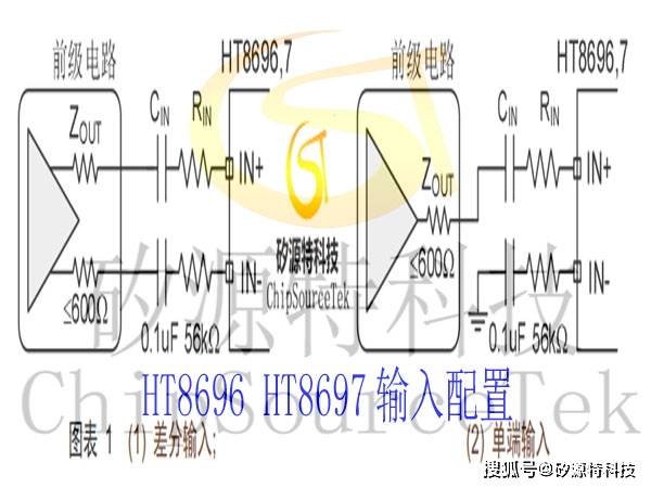 矽源特音频功放HT8696-矽源特ChipSourceTek-搜狐大视野-搜狐新闻