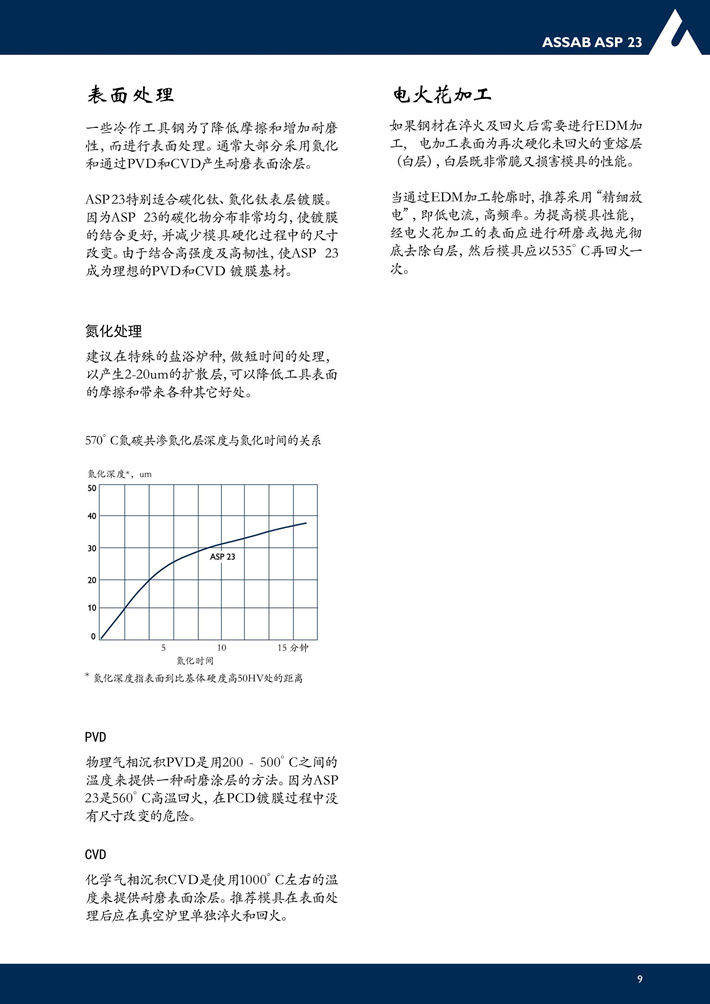 ASP23粉末高速钢-搜狐大视野-搜狐新闻