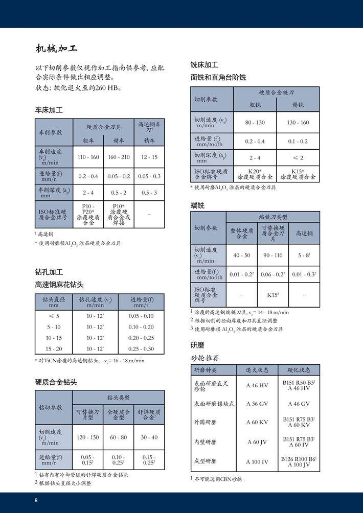 ASP23粉末高速钢-搜狐大视野-搜狐新闻