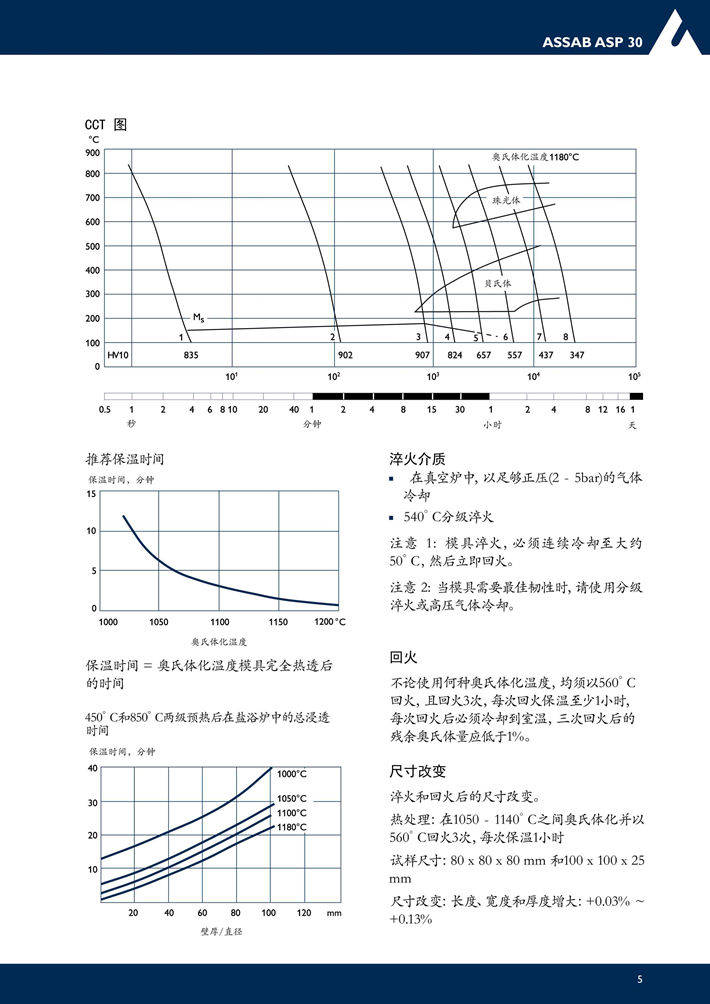 ASP30粉末高速钢-搜狐大视野-搜狐新闻