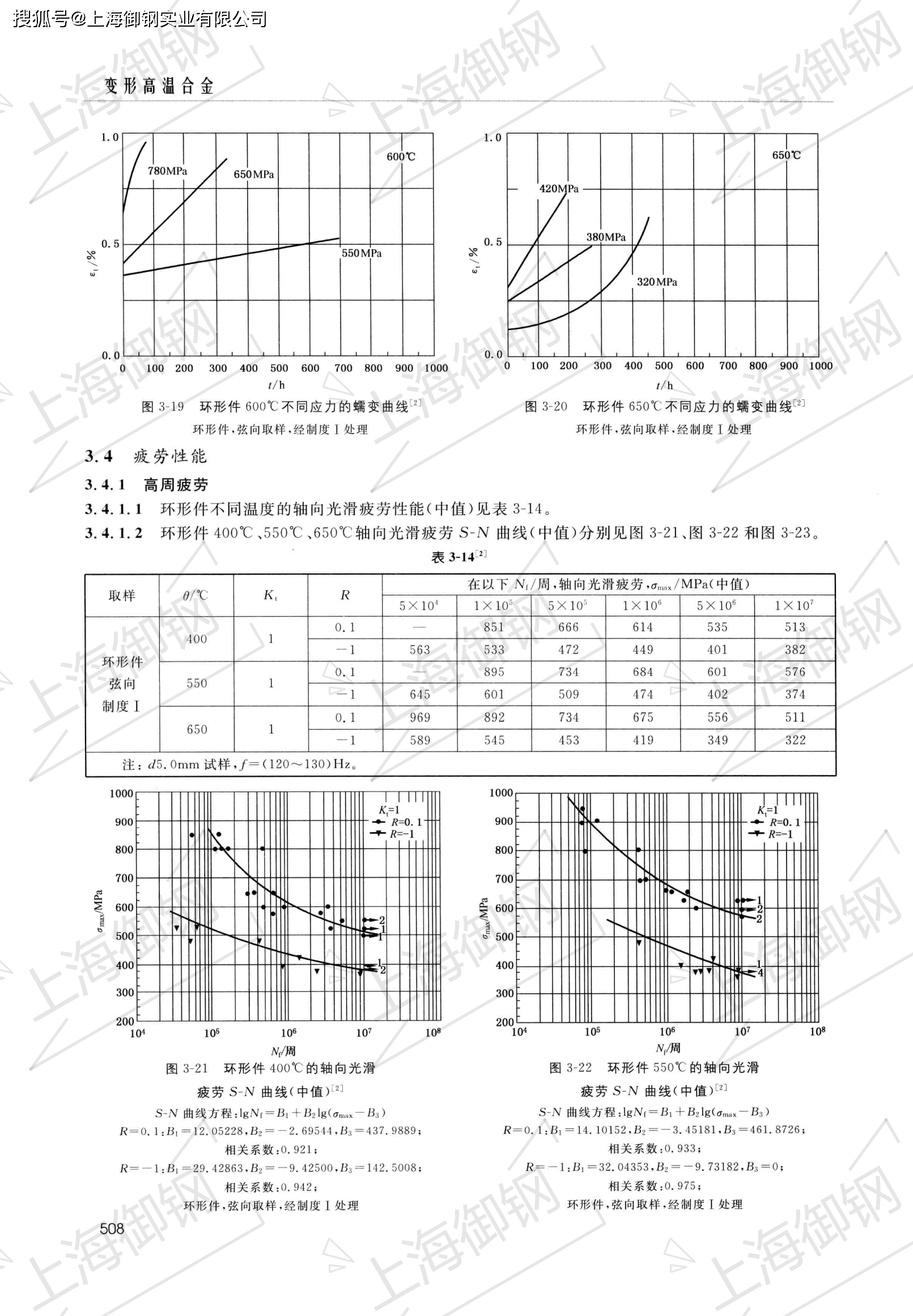 今日更新文献GH2909使用温度在650℃以下-搜狐大视野-搜狐新闻