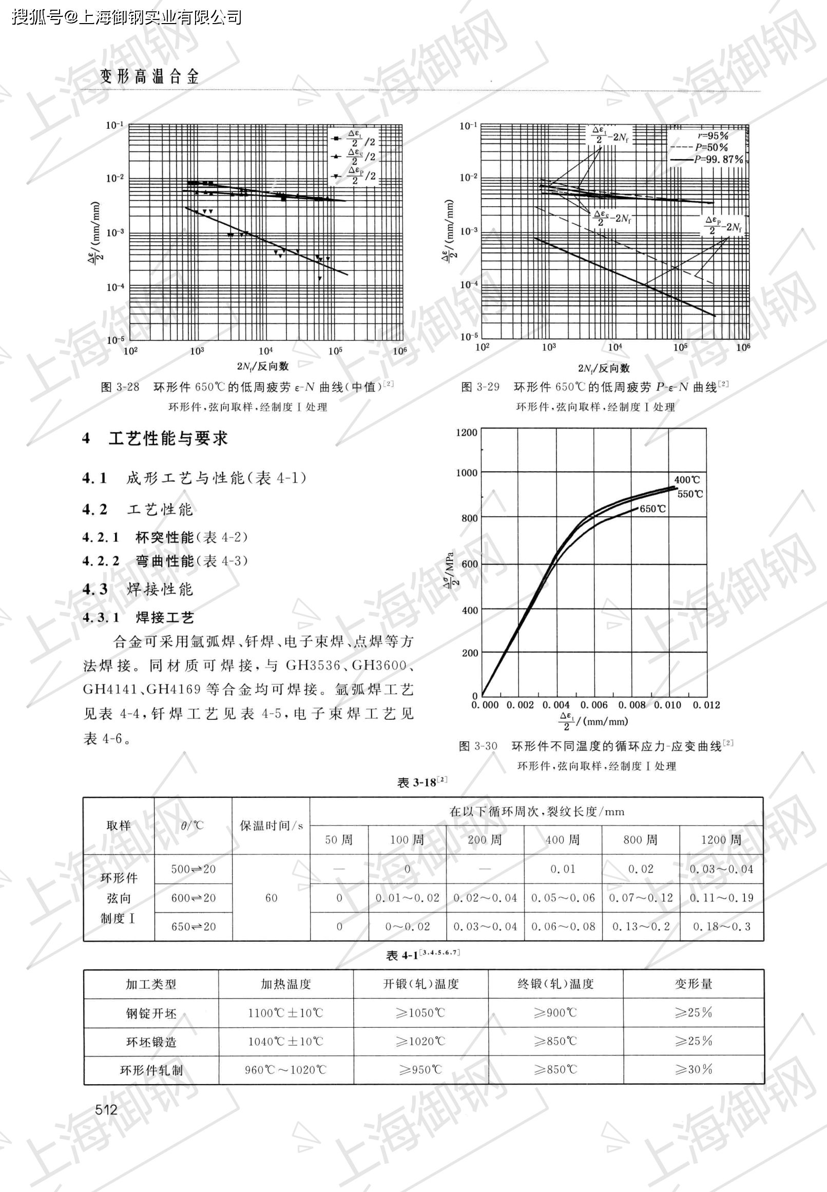 今日更新文献GH2909使用温度在650℃以下-搜狐大视野-搜狐新闻