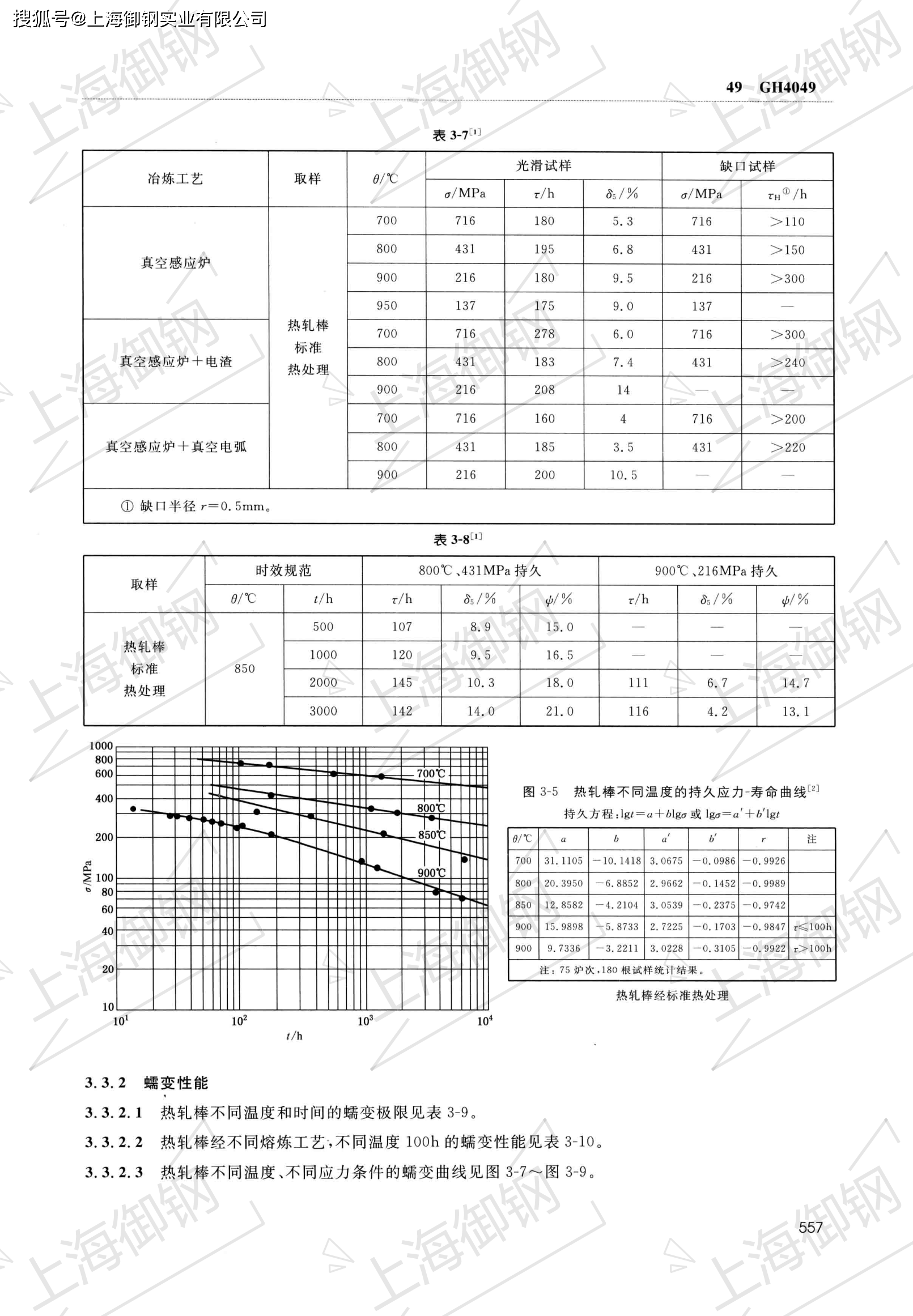 GH4049是Ni-Co-Cr基沉淀硬化型变形高温合金-搜狐大视野-搜狐新闻