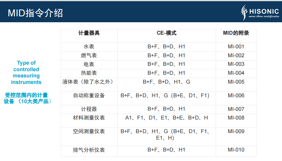 MID认证怎么做？-搜狐大视野-搜狐新闻