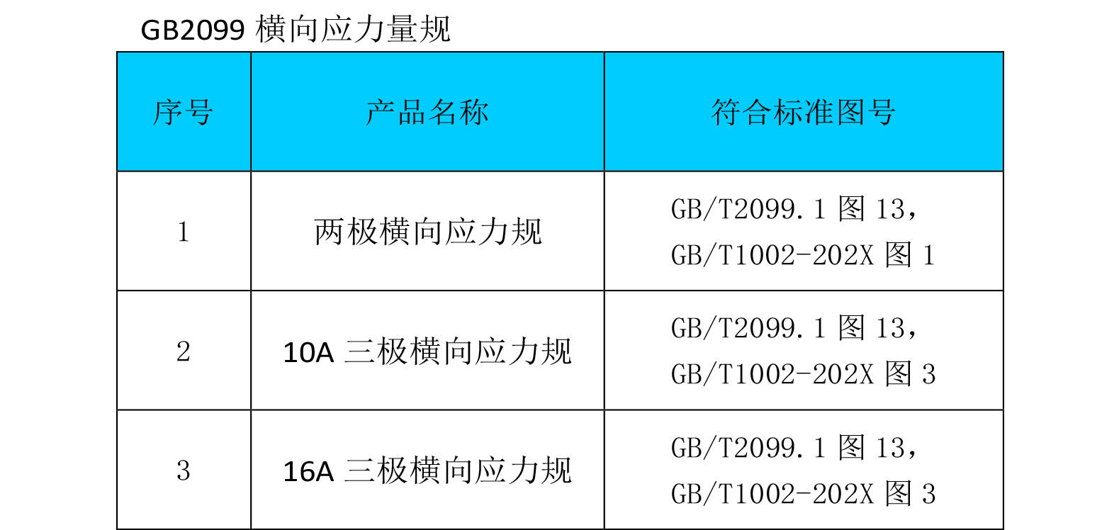 新标准插头插座量规GB/T2099量规，GB/T1002量规-搜狐大视野-搜狐新闻