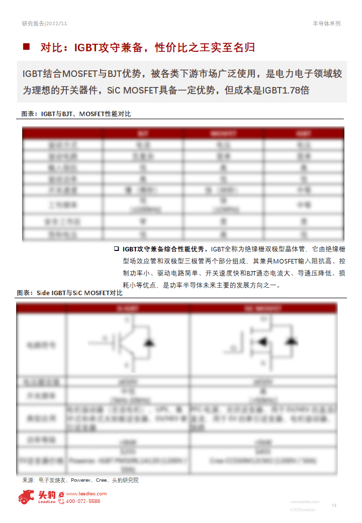 2022年中国功率半导体（IGBT）行业研究：新能源汽车充电桩双轮驱动(附下载)_搜狐汽车_搜狐网