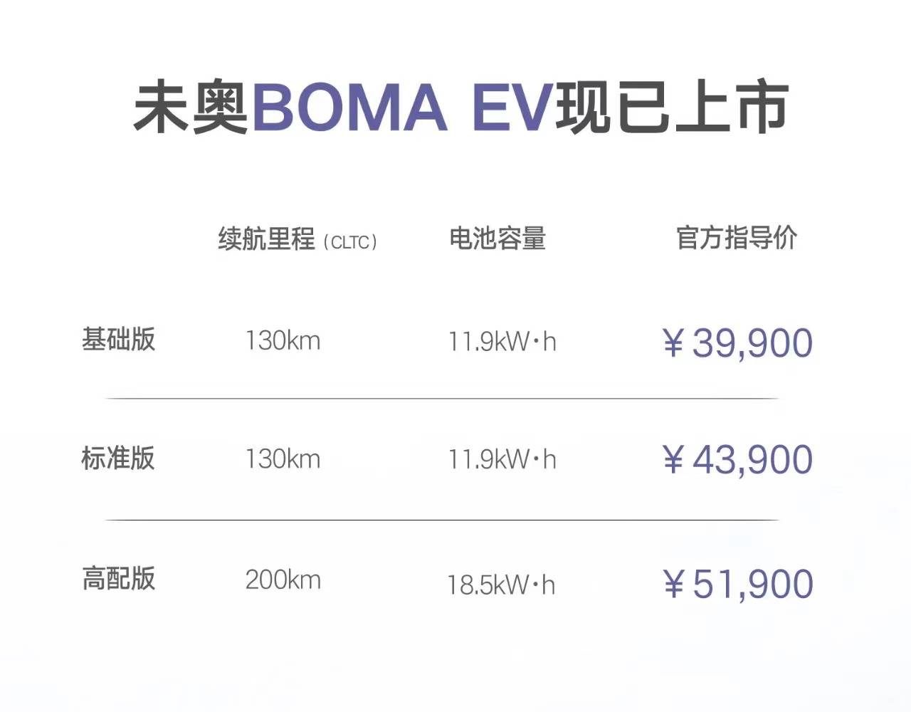 “迷你版埃尔法”来了，未奥BOMA EV正式上市，售价3.99万元起_搜狐汽车_搜狐网